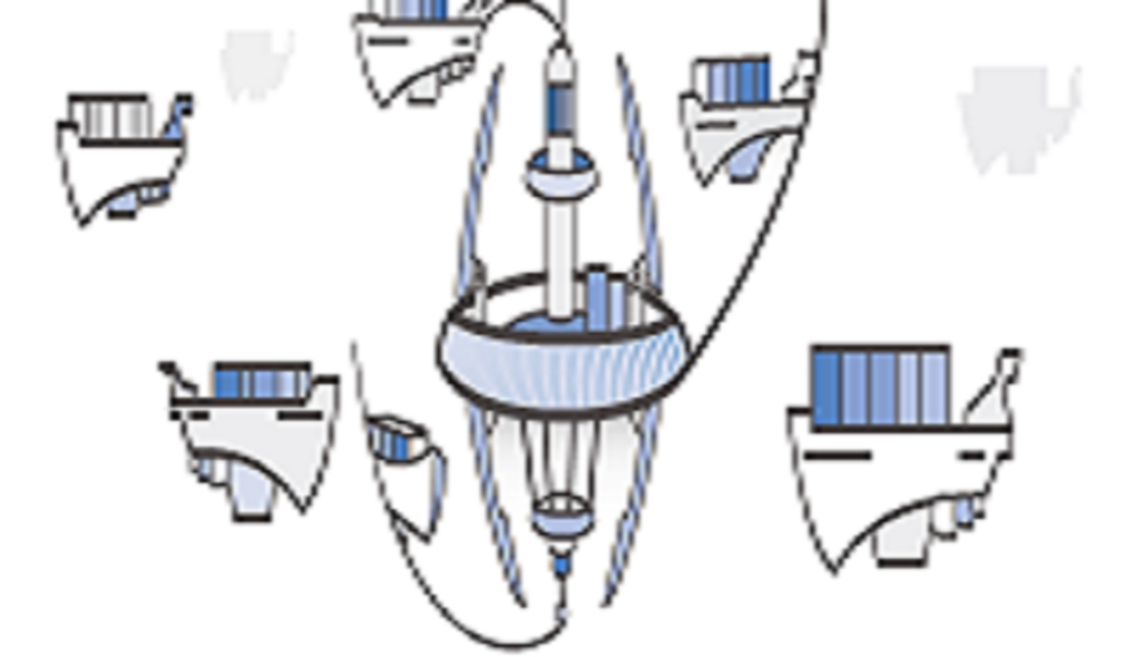 Amazing benefits of Amazon EC2 Container Service you need to know ...