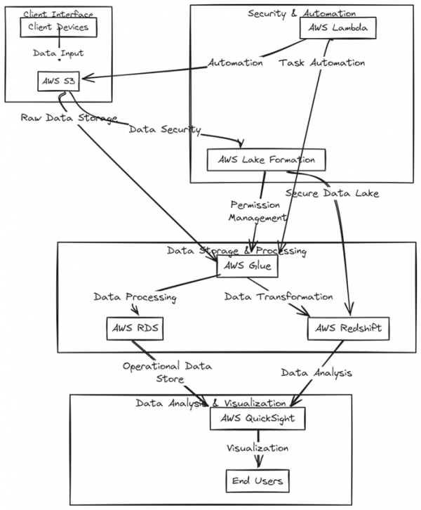 Revolutionizing Automotive Manufacturing with AWS Infrastructure Management - CloudJournee