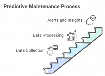Revolutionizing Manufacturing with AWS IoT: Real-Time Monitoring and ...